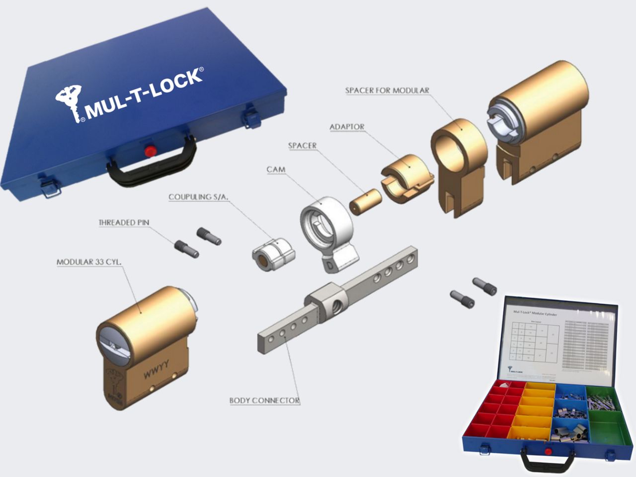 Global Leader in High-Security Locking Solutions | MUL-T-LOCK